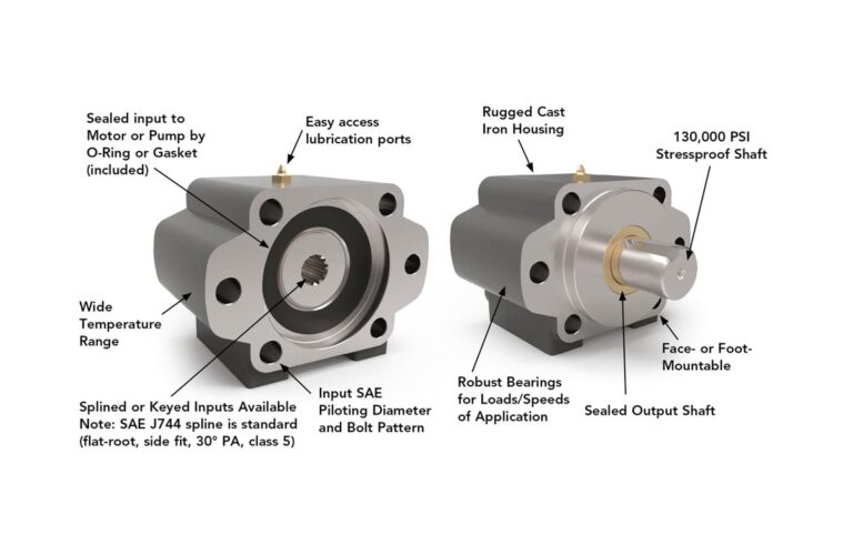 OHLA Overhung Load Adaptor - Outrigger Bearing | Zero-Max